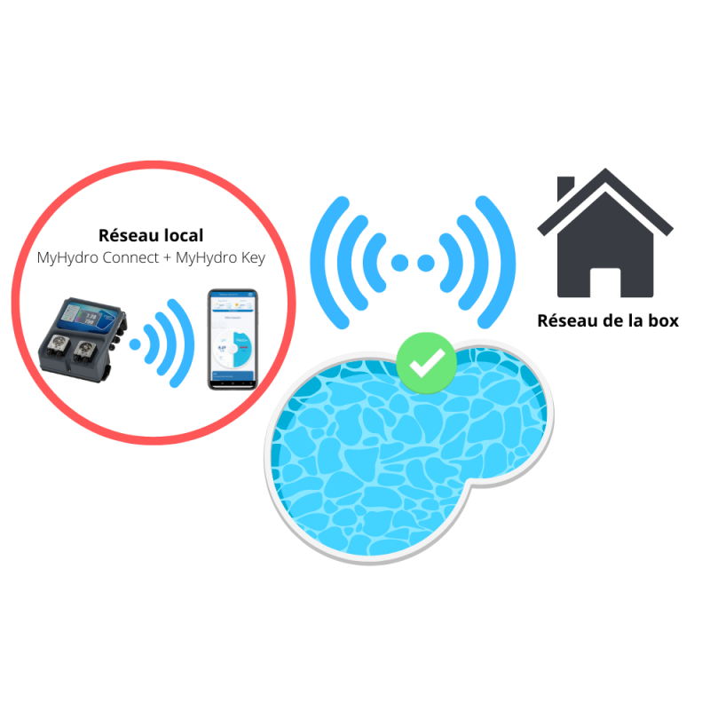 MyHydro Key USB module WIFI Hydro Touch Syclope HYD7030